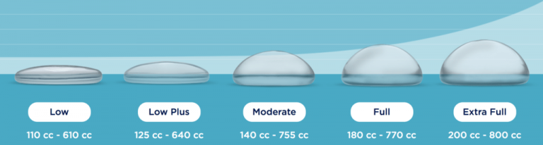 What Are The Most Natural Looking Breast Implants? | MCAN Health Blog
