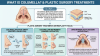 What is Columella? | MCAN Health Glossary